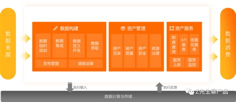 一文读懂数据仓库、数据平台、数据中台、数据湖的概念和区别 人人都是产品经理