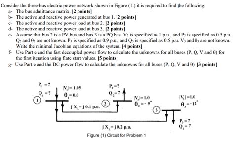 Solved Consider The Three Bus Electric Power Network Shown Chegg