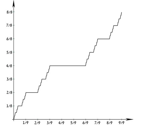 Cantor Distribution Statistics How To