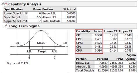 Capability Analysis With Jmp Lean Sigma Corporation