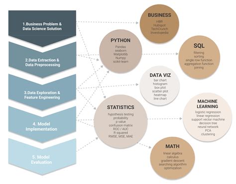 How To Self Learn Data Science Towards Data Science
