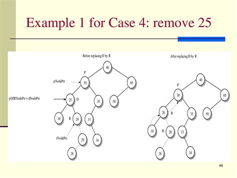 data structures binary trees ppt download