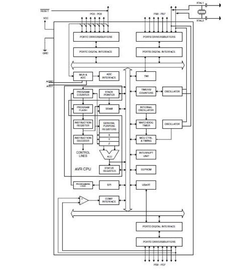 Atmega8 16au Original Supply Us 1 5 Atmel Atmel Corporation Atmega8 16au Supplier