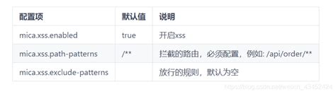 Springboot 如何防护xss攻击 ？？spring Xss防御 Csdn博客