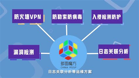 什么是安全托管服务和mssp安全托管服务商？ Youtube