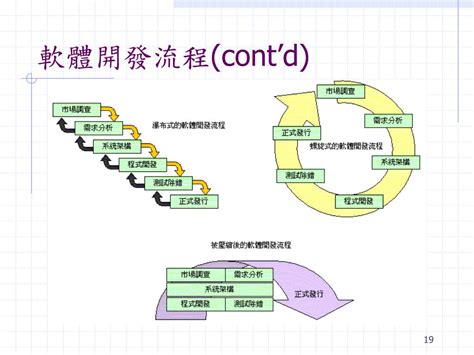 PPT Visual Basic 程式設計 PowerPoint Presentation free download ID