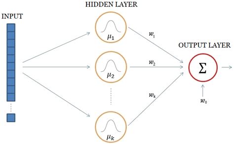 An Algorithm For Soft Sensor Development For A Class Of Processes With Distinct Operating Conditions