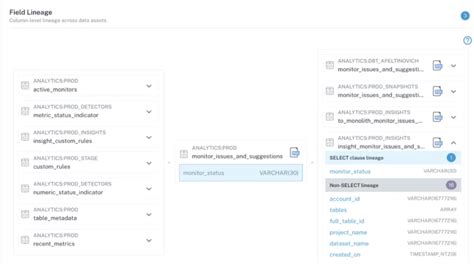 The Next Big Crisis For Data Teams