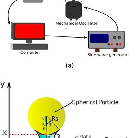 A Critical Angular Frequency For Bridge Breaking As A Function Of The Download Scientific