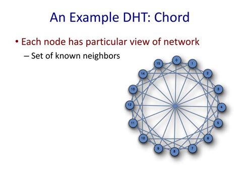 Ppt Peer To Peer Systems And Distributed Hash Tables Dhts Powerpoint Presentation Id4024647