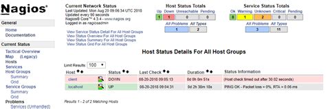 Nagios Continuous Monitoring Tool