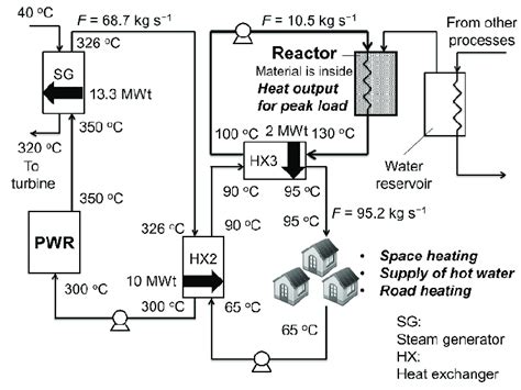 Expansion Of District Heating At Tanner Troy Blog