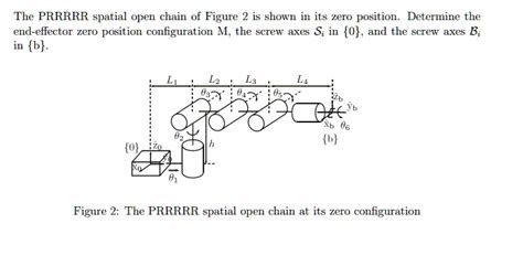 Solved The Prrrrr Spatial Open Chain Of Figure 2 Is Shown In Its Zero