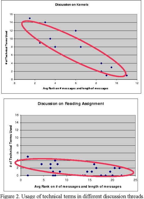 Rocchio Algorithm Semantic Scholar