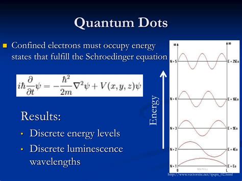 Ppt Time Correlated Single Photon Counting Tcspc Powerpoint Presentation Id2621435