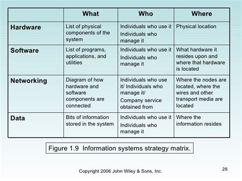 Examples Of Information Systems