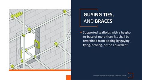 Highlights Of OSHAs Scaffolding Standard 1926 PDF