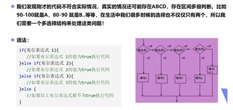 Java流程控制 循环结构 海涛布克 博客园