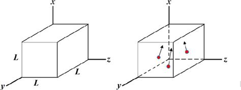 Figure 1 From Three Dimensional Ballistic Diffusive Heat Transport In Silicon Transient