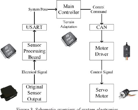 Figure 3 From Design Of An Ankle Foot System With Uneven Terrain Adaptability Semantic Scholar