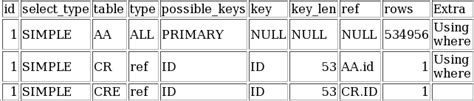 Mysql Query With Multiple Left Joins Leading To Query Lock Stack