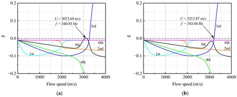 Time Varying Aeroelastic Modeling And Analysis Of A Rapidly Morphing Wing