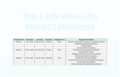 Table For Managing Project Progress Excel Template And Google Sheets File For Free Download