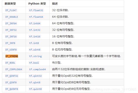 Inception V3模型经过迁移学习后移植到移动端的填坑经历inception V3 Android Csdn博客