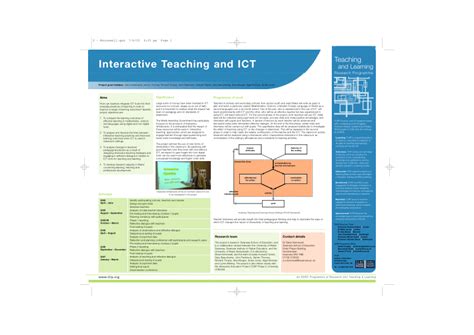 pdf interactive teaching and ict