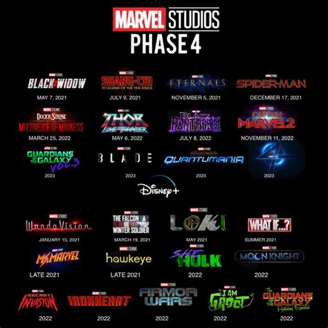 Thứ Tự Xem Phim Marvel Chuẩn Từ Phase 1 Phase 5 Bạn đã Xem đúng