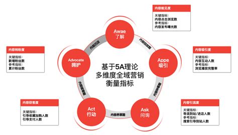 从“种草”到“种树”，爱点击依托ai与大数据技术赋能内容营销，抢滩“红人经济” 知乎