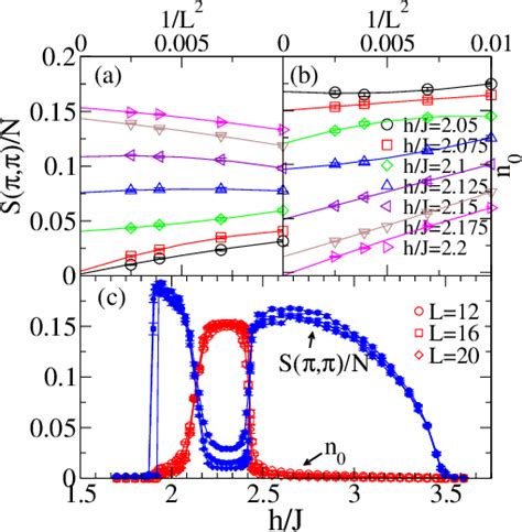 Figure 2 From Supersolid Phase In Spin Dimer Xxz Systems Under A Magnetic Field Semantic Scholar