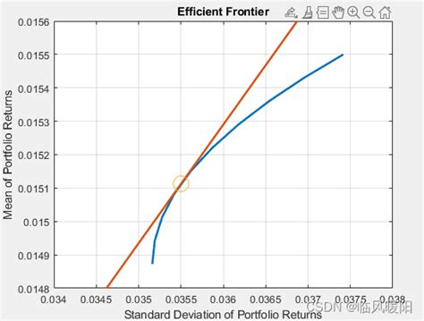Matlab建立投资组合有效边界matlab画风险资产的有效边界 Csdn博客