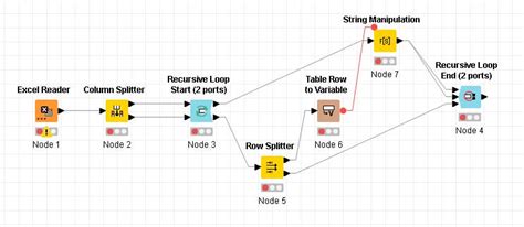 Knime String Manipulation Dan Recursive Loop Skillplus