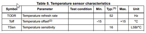 Lsm6ds33 Temperature Sensor Compensates The Gyro A Stmicroelectronics Community