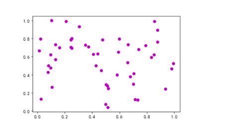 Matplotlib绘制直方图，饼图，散点图，气泡图，箱型图，雷达图matplotlib 气泡图 Csdn博客