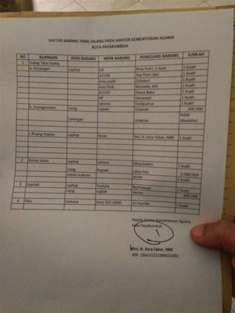 Aksi Pencurian Di Kantor Kemenag Payakumbuh Terekam Kamera CCTV Sumbartime Com