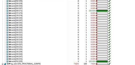 Issue With RAL Coverage Bins Creation UVM Verification Academy