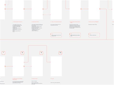 functionality mapping by anoop joy on dribbble