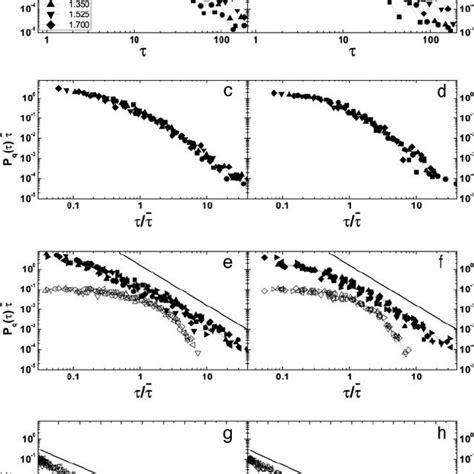 Schematic Illustration Of Volatility Return Intervals Shown Are The Download Scientific