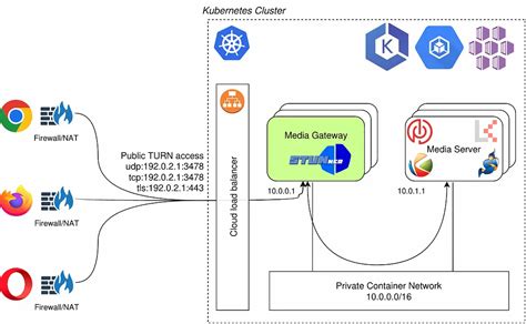 重温webrtc中turn的使用:webrtc Turn比你想象的更有用 实时互动网 重温webrtc中turn的使用:webrtc Turn比你想象的更有用 实时互动网