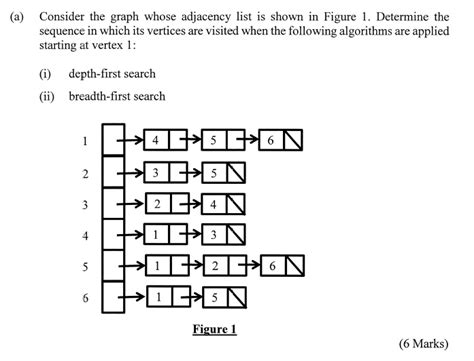 Solved Consider The Graph Whose Adjacency List Is Shown In Figure 1