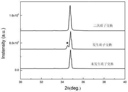一种剥离铁电单晶薄膜的方法与流程