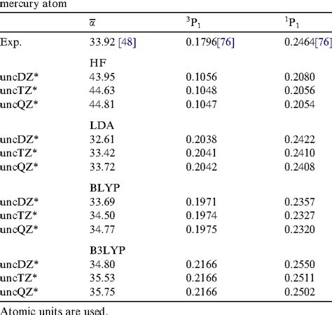 Rungegross Theorem Semantic Scholar