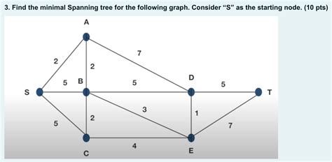 Solved 3 Find The Minimal Spanning Tree For The Following Chegg Com