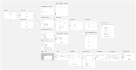 User Workflows Our Process Atlantic Bt