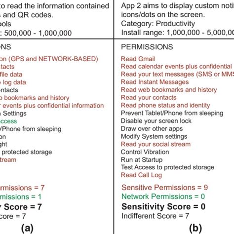 example showing how the sensitivity score is calculated for two apps