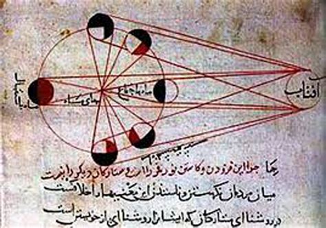 ابوریحان بیرونی که بود معرفی جامع زندگینامه و آثار کجارو