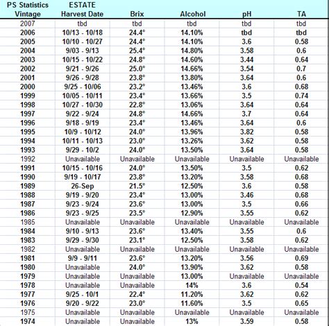 Brix Alcohol Conversion Chart Ponasa