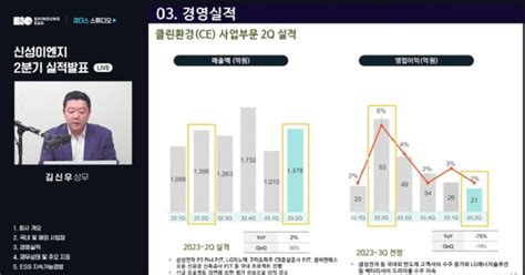 신성이엔지 반도체·이차전지 투자 정상화하반기 실적 개선